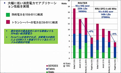 『半導体業界の第一人者、ai業界を行く！』vol5：不揮発性 Fpga の最新動向 Hacarus Inc