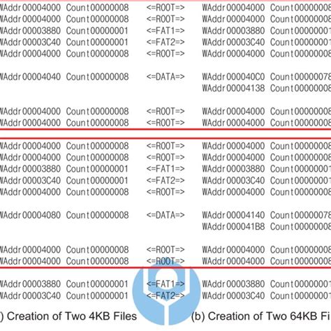 2 The Structure Of Fat File System Download Scientific Diagram