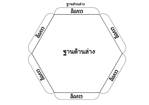 ห้องสื่อเพื่อครู 🥰แท่นหกเหลี่ยม ชนิดของมุม 🎉 Vip ห้องสื่อเพื่อครู 🎊 👉สุดคุ้มทั้งหมดปกติราคา