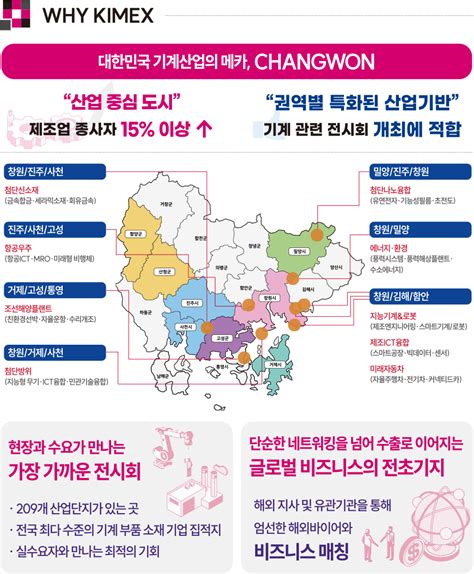 전시회 특징 Kimex