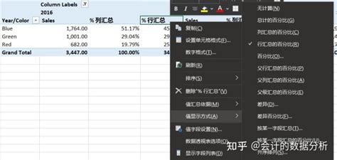 Power Bi 计算总计百分比，父级百分比，列百分比和行百分比 知乎
