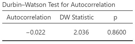 assumptions in linear regression
