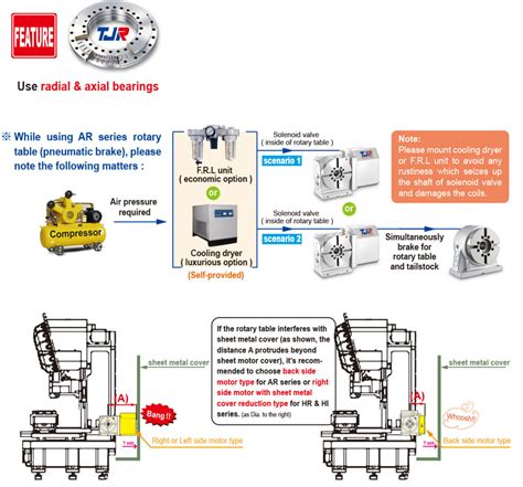 tjr cnc rotary tables min indexing angle 0 001 ar series powerful