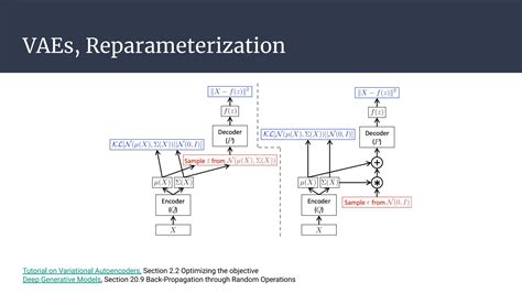 Introduction To Variational Auto Encoder Pdf