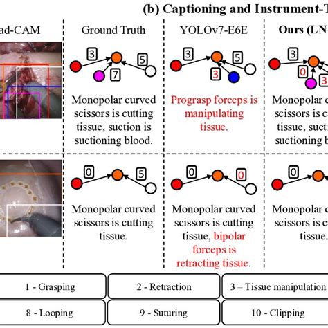 Visualization Of A Object Detection With The Conventional Approach Download Scientific