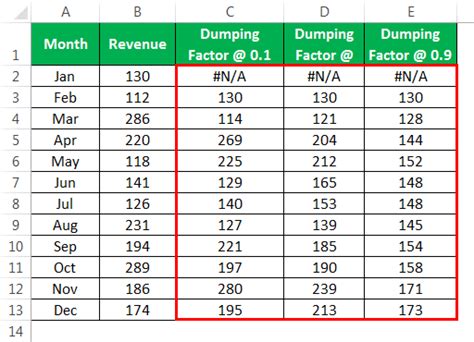 Exponential Smoothing In Excel Simple Double Triple How To Do