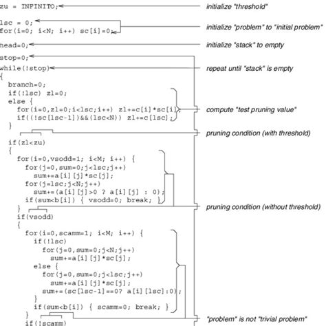 program fortran 90 implementing the quick sort algorithm