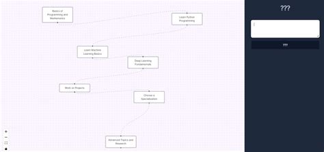 Habeeb Moosa On Linkedin Web Developer Nextjs Reactjs Coding Programmer Ai Post Dev