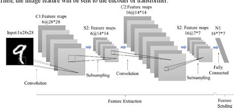 Figure 3 From Images Classification Integrating Transformer With Convolutional Neural Network