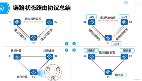 ospf原理 csdn博客