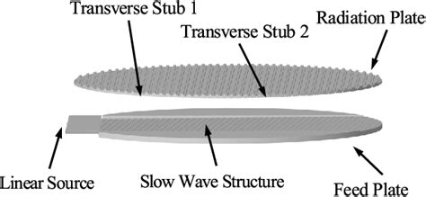 figure 1 from a low sidelobe level variable inclination continuous transverse stub antenna with