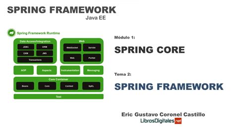 Spring Framework Sts Youtube