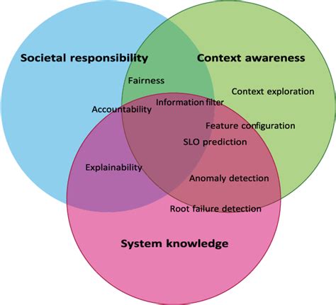 figure 2 from on causality in distributed continuum systems semantic scholar