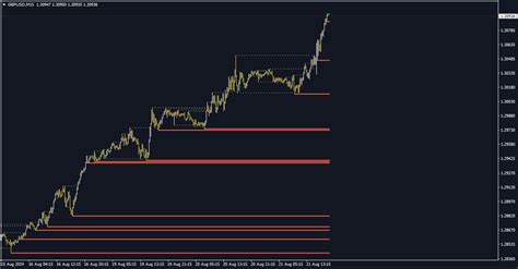 Liquidity Zone Detector Buy Trading Indicator For Metatrader 4