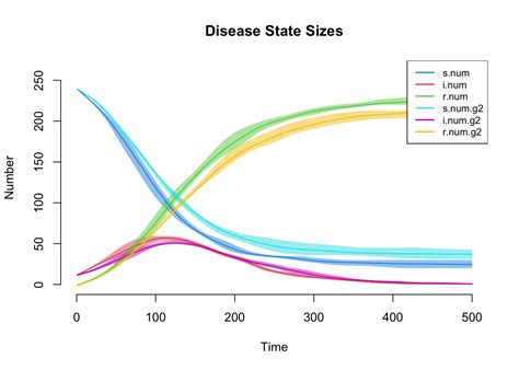 Tutorial Working With Nodal Attributes In Network Models