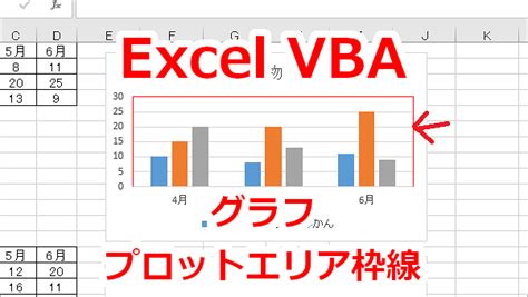 Excel Vba グラフのプロットエリアの枠線の太さを変更する Plotarea、formatlineweight ｜ リリアのパソコン学習記