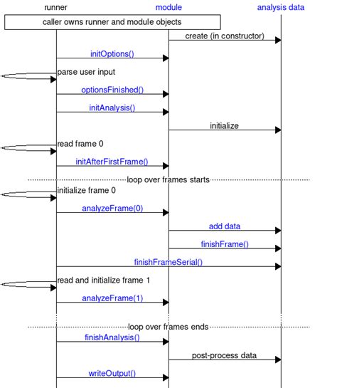 Gromacs Framework For Energy Analysis Energyanalysis
