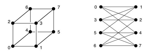 Isomorphic Graph Theory