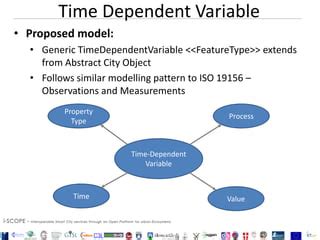 I Scope Timedependentvariables PPT