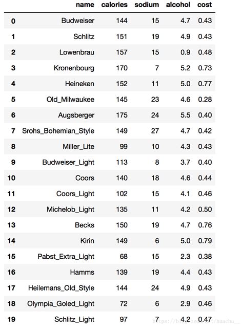 Dbscan聚类算法——机器学习（理论图解python代码） Csdn博客