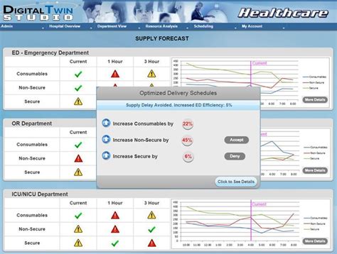 Healthcare Predictive Analytics And Prescriptive Analytics Software Simtrack Healthcare Software