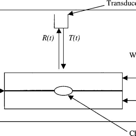 An Example Using The ARX Model A Input And Output Without Channel Download Scientific Diagram