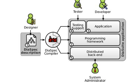 The Sensecomputecontrol Paradigm Download Scientific Diagram