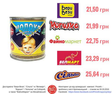 Скільки коштує згущенка у супермаркетах Кропивницького (ІНФОГРАФІКА ...