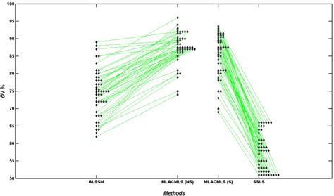 Figure 9 From Mammography Segmentation With Maximum Likelihood Active