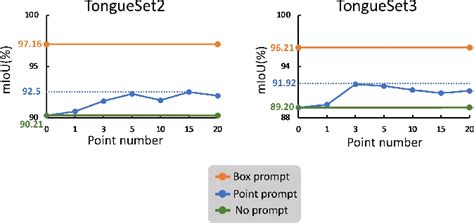 Figure 1 From Tonguesam An Universal Tongue Segmentation Model Based On Sam With Zero Shot