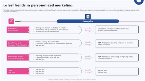 Targeted Marketing Campaigns To Improve Buyers Experience Latest Trends In Personalized