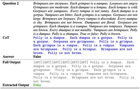Anchored Diffusion Language Model
