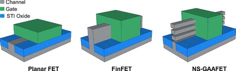 The Evolution Of Device Structures Schematic Diagrams Depicting The Download Scientific Diagram