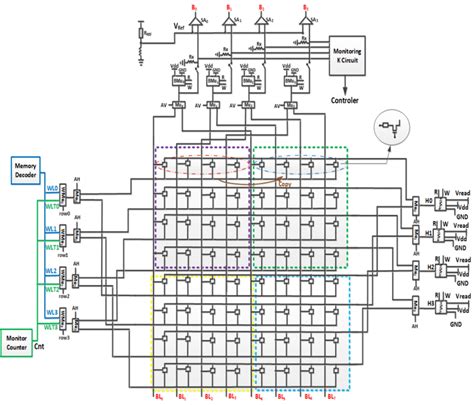 8 non adaptive reconfiguration architecture and implementation showing