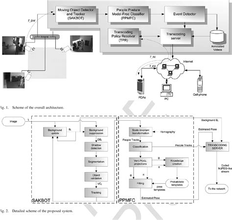 Projection Slice Theorem Semantic Scholar