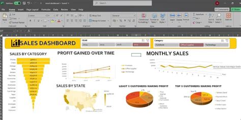 Yuvraj Basera On Linkedin Dataanalysis Datascience Visualization Msexcel Salesanalytics