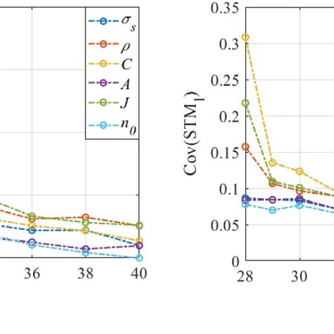Convergence Curves Of Kba Solution To Msi Cd The Variation Of The Cov