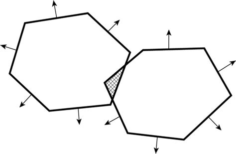 two colliding block with overlapping region arrows indicate the