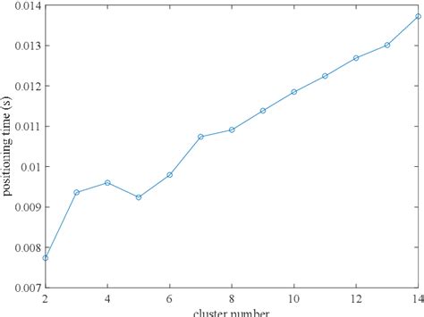 Figure 1 From An Improved Trilateration Positioning Algorithm With