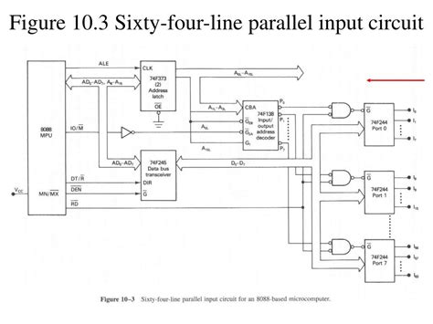 Ppt Chapter 10 Inputoutput Interface Circuits And Lsi Peripheral Devices Powerpoint