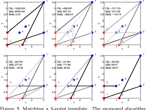 Figure 2 From Scale And Rotation Invariant Matching Using Linearly