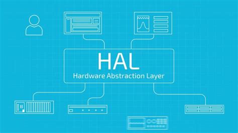 Testeract On Linkedin What Is A Hal Or Hardware Abstraction Layer