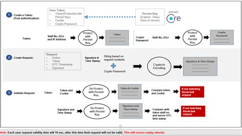 C Angular And Json Web Tokens Stack Overflow