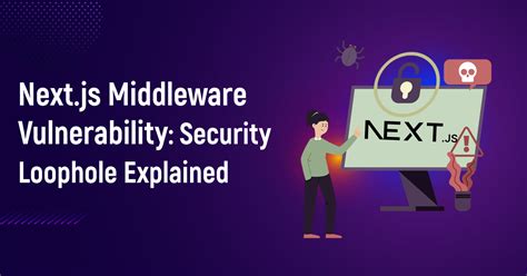 Nextjs Middleware Vulnerability Security Loophole Explained Prophaze