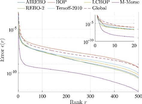 Figure From A Riemannian Stochastic Representation For Quantifying Model Uncertainties In