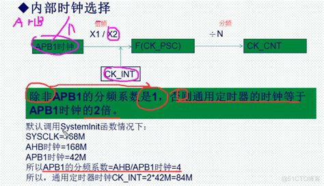 Stm32f4通用定时器51cto博客stm32f4定时器
