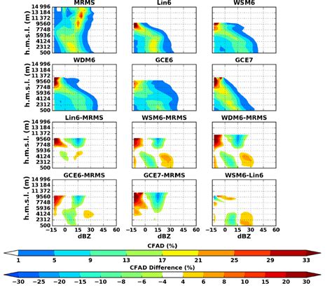 Figure 1 From Influence Of Bulk Microphysics Schemes Upon Weather Research And Forecasting Wrf