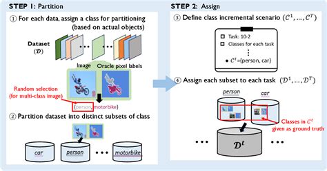 Figure 1 From Towards Realistic Incremental Scenario In Class Incremental Semantic Segmentation