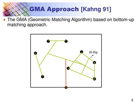 Ppt Clock Routing Based On X Architecture Pattern Matching Powerpoint