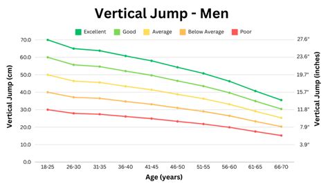 How To Measure Your Vertical Jump